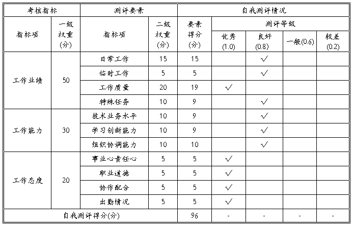 20xx年终总结 Microsoft Word 文档 - 范文118
