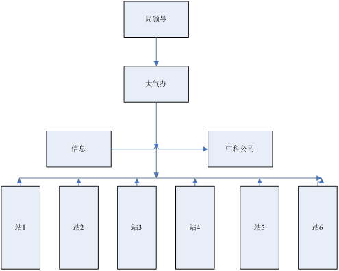 系统试运行方案20xx-10 - 范文118