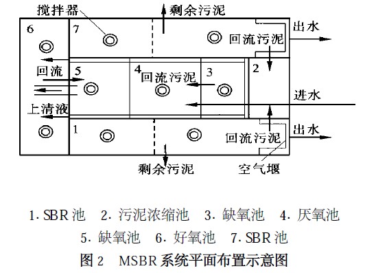 给水排水认识实习报告 - 范文118