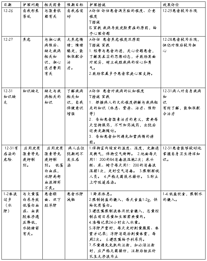 护理工作日志20xx[1].3 - 范文118