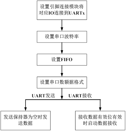 嵌入式系统实训报告(1) - 范文118