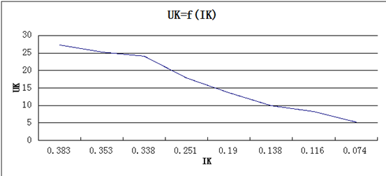 单相变压器实验报告 - 范文118