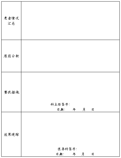 非计划再次手术总结（八篇） - 范文118