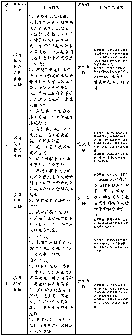 20xx年度原油储罐及长输管线工程建设总结 - 范文118
