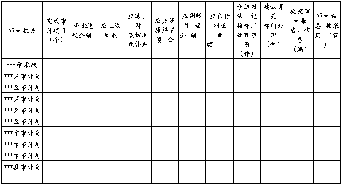 《中国审计年鉴》(20xx卷)撰写范例 - 范文118