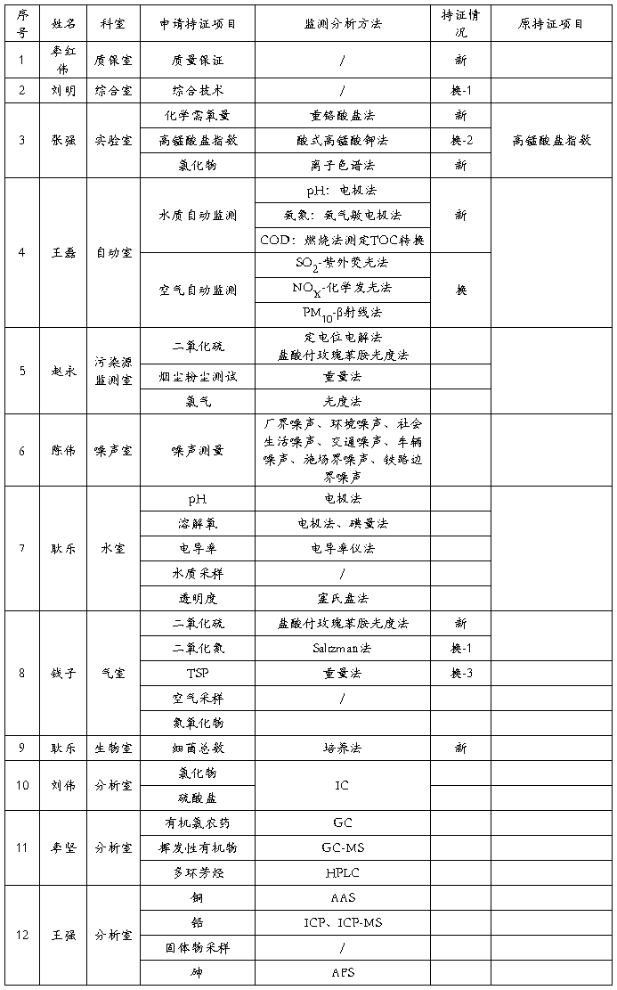 持证上岗考核申请书样本-20xx - 范文118