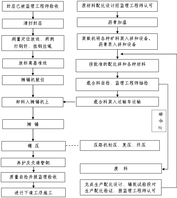 20xx版公路工程施工组织设计范本 - 范文118