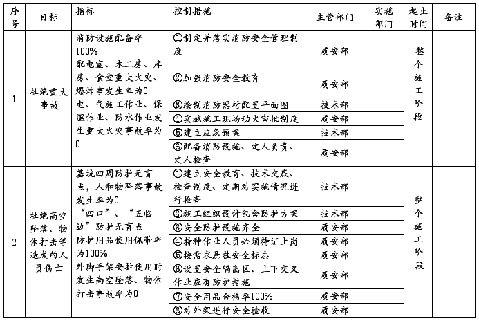 个人健康管理计划12 - 范文118