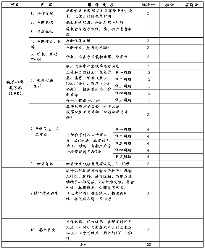 20xx年急危重症护理小组工作计划 - 范文118
