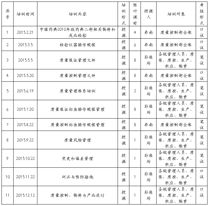 20xx年GMP年度培训总计划及部门计划 - 范文118