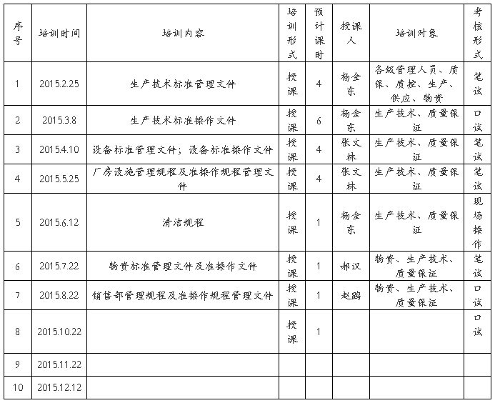 20xx年GMP年度培训总计划及部门计划 - 范文118