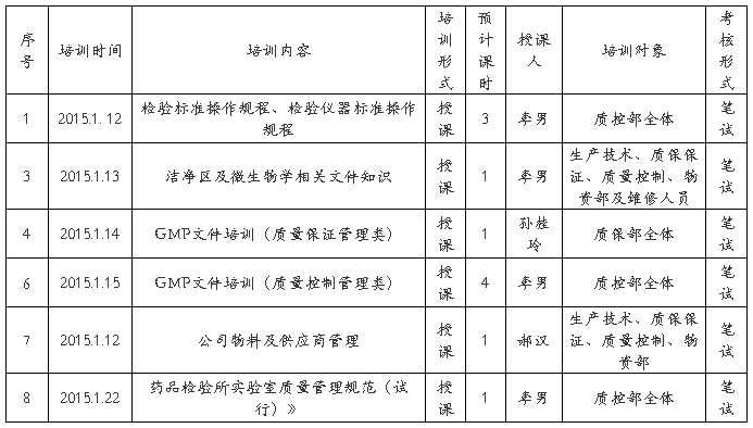 20xx年GMP年度培训总计划及部门计划 - 范文118