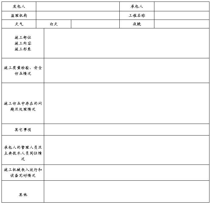 水利监理日记、监理日志20xx - 范文118