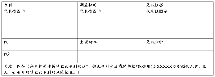 专利侵权分析报告-参考模板-20xx0408 - 范文118