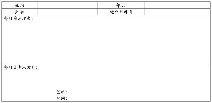 20xx年度公司优秀员工推荐表 - 范文118