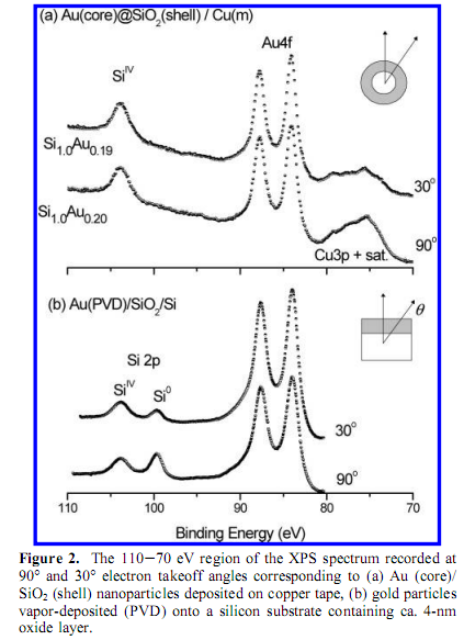 XPS实验报告 - 范文118