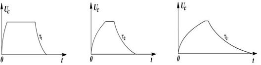 RLC串联电路的暂态过程实验报告（八篇） - 范文118