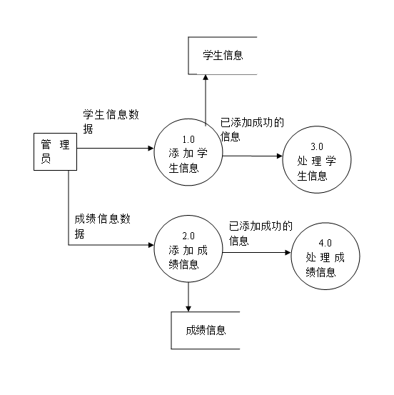 学生成绩管理系统需求分析 - 范文118