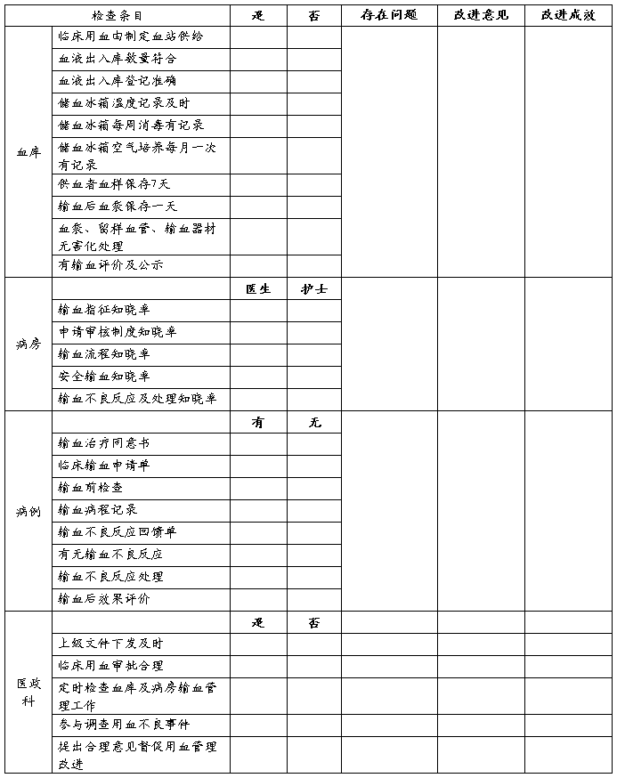 20xx年第一季度临床输血管理委员会记录(上) - 范文118