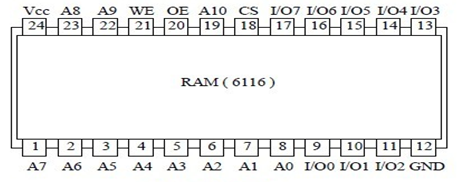 实验二 静态随机存储器实验 - 范文118